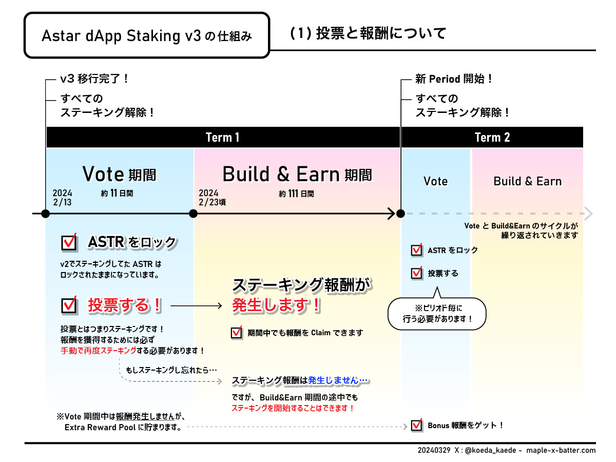 Astar dApp Staking(v3)のステーキング手順 - Maple x Batter